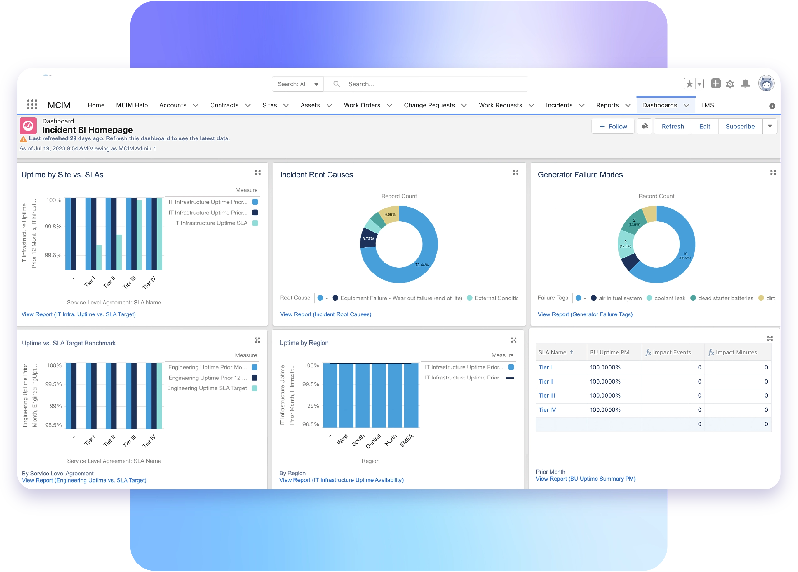 All Your Facility Operations. One Unified Platform. - MCIM
